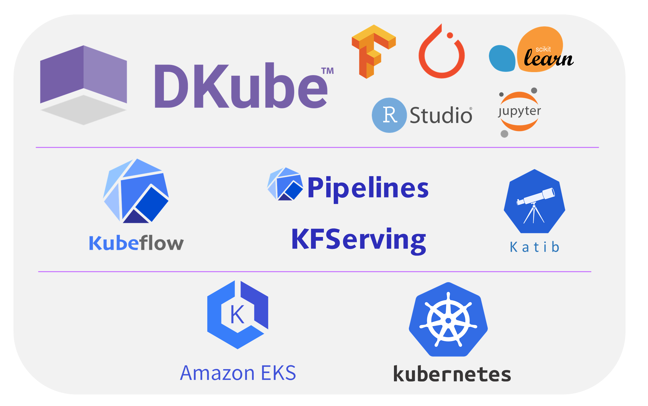 DKube Installation Guide